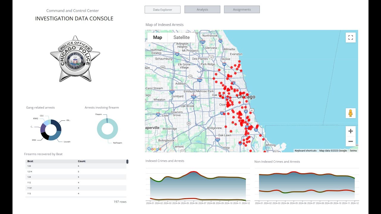 Chicago Crime Demo Extended Version - YouTube