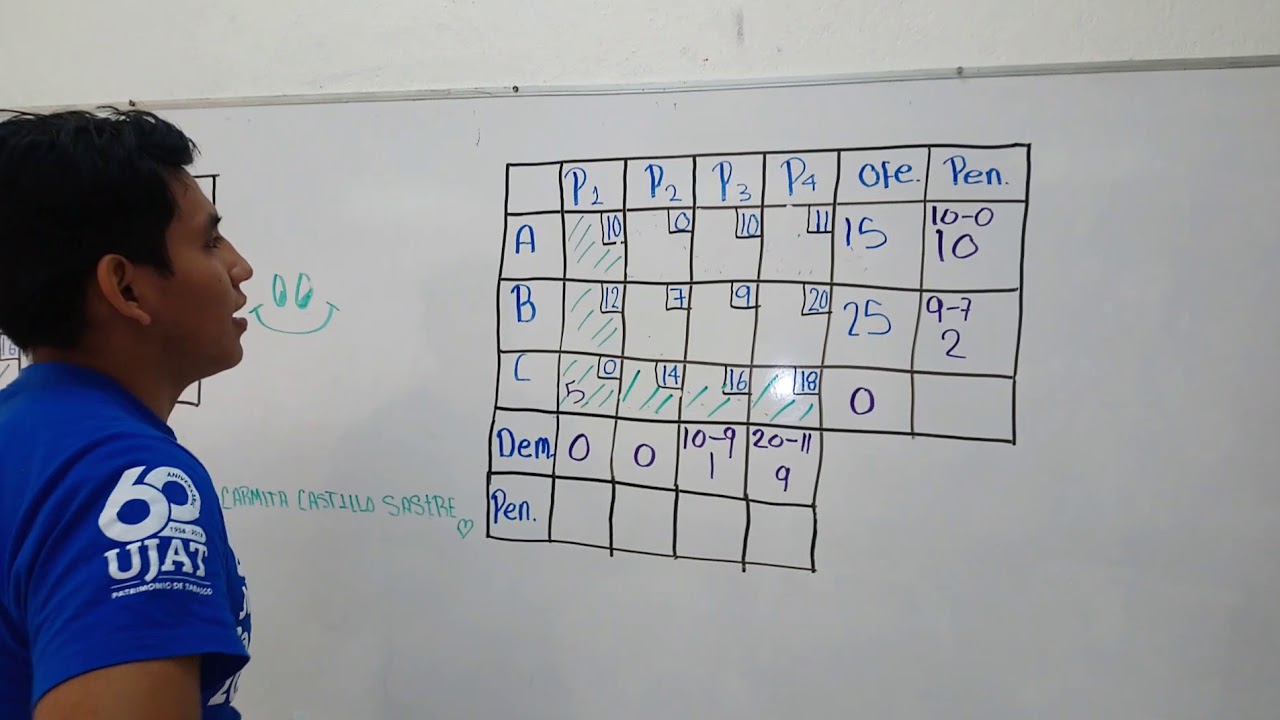 La empresa informatech - YouTube