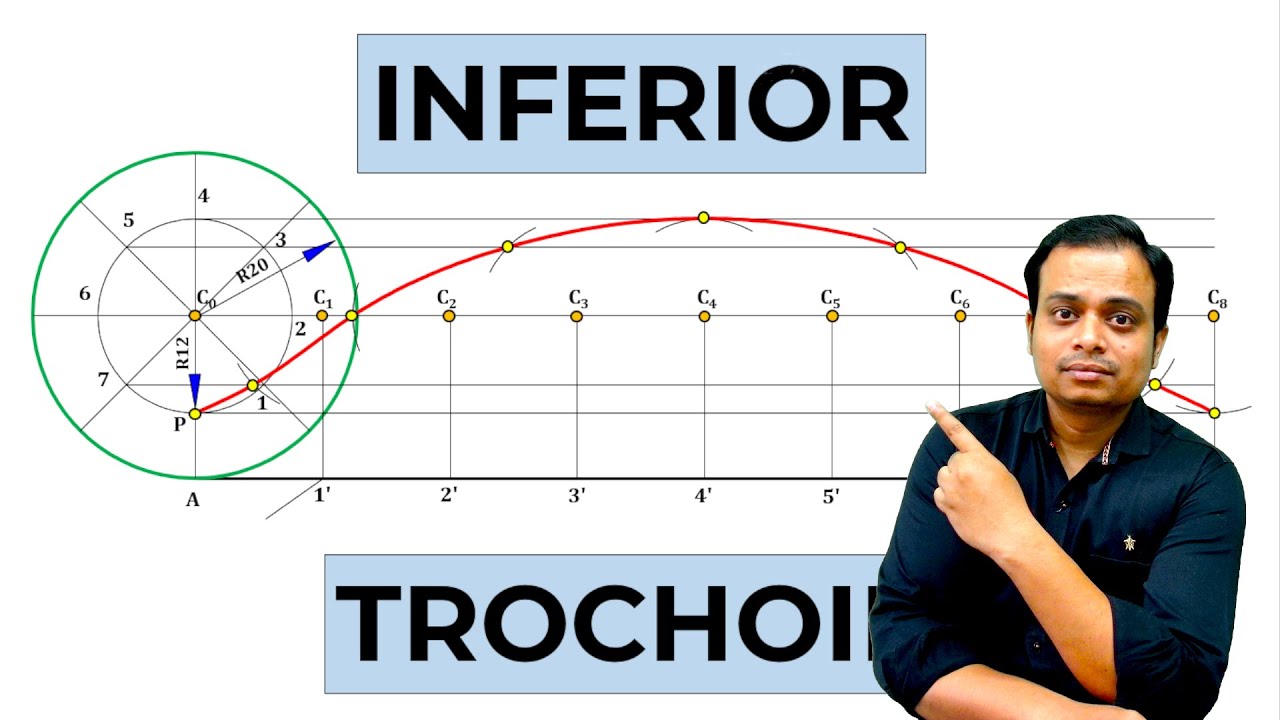 Construction of an Inferior Trochoid - YouTube