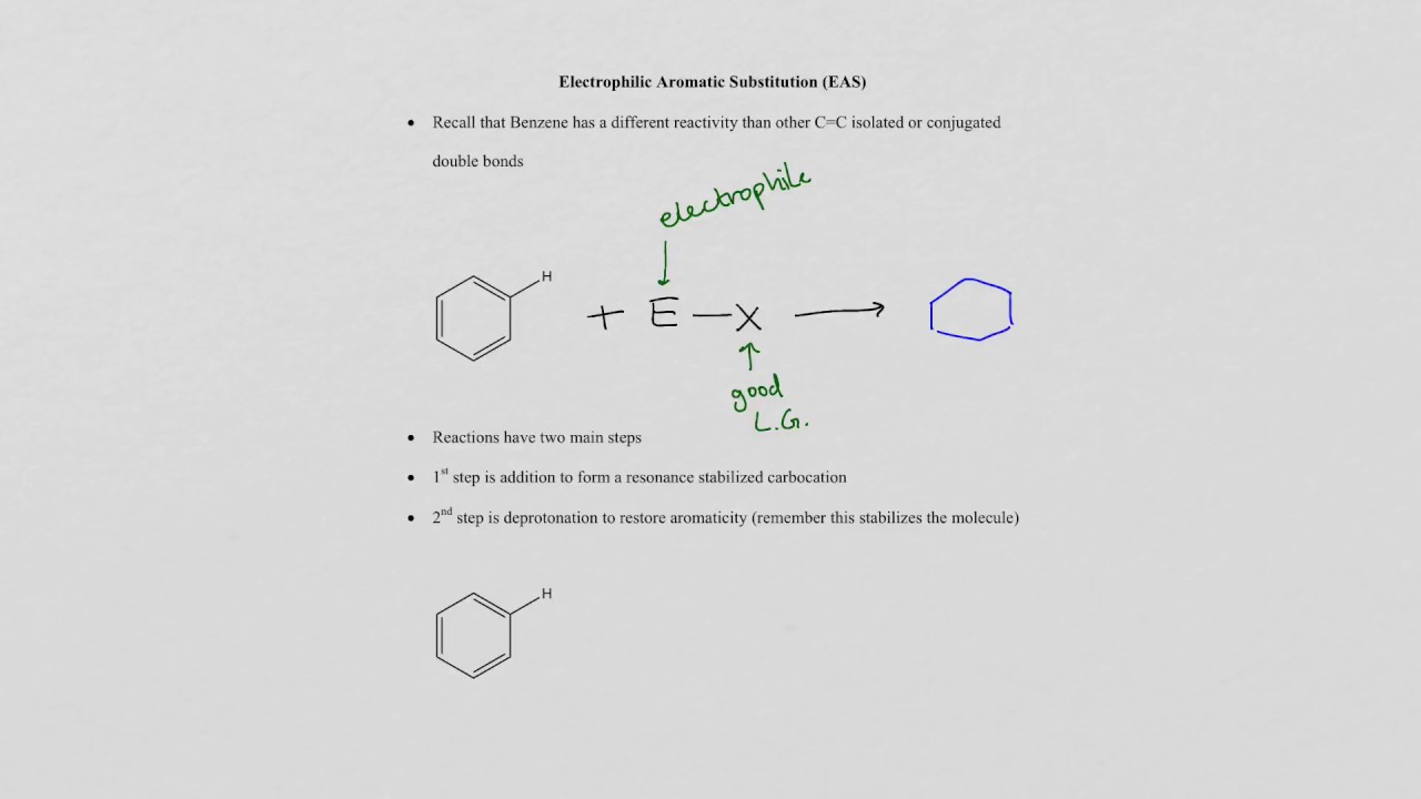 Intro to Electrophilic Aromatic Substitution (EAS): Halogenation ...