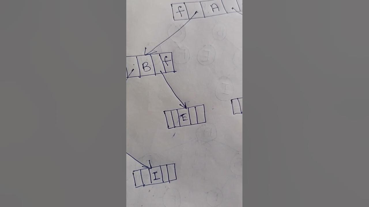 Threaded Binary Tree-Model QP(6C-Part-B) - YouTube