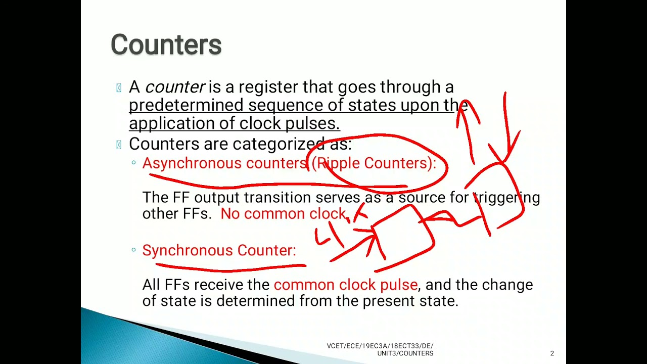 Types of counters - YouTube