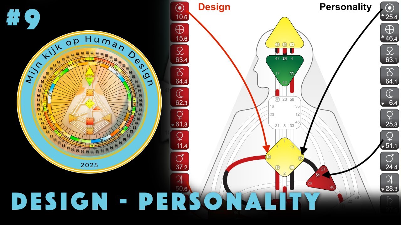 #9 Mijn kijk op Human Design Design en Personality - YouTube