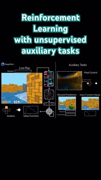 Deepmind Reinforcement learning w unsupervised auxiliary tasks #airesearch # ...