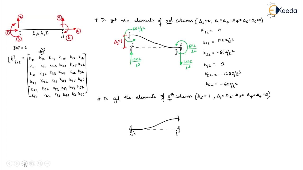 Development of Stiffness Matrix Problem 7 - Introduction to Stiffness Method in Matrix Form ...