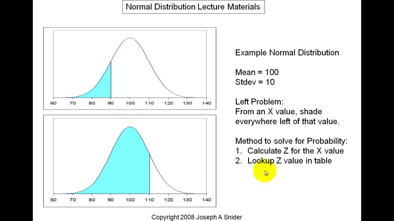 Normal Distribution Probabilities - YouTube