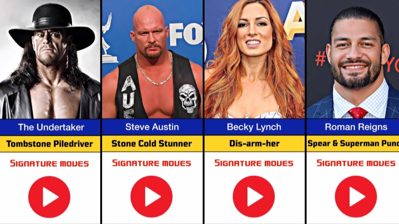 WWE Superstars and Their Signature Moves! | Iconic Finishing Moves in ...