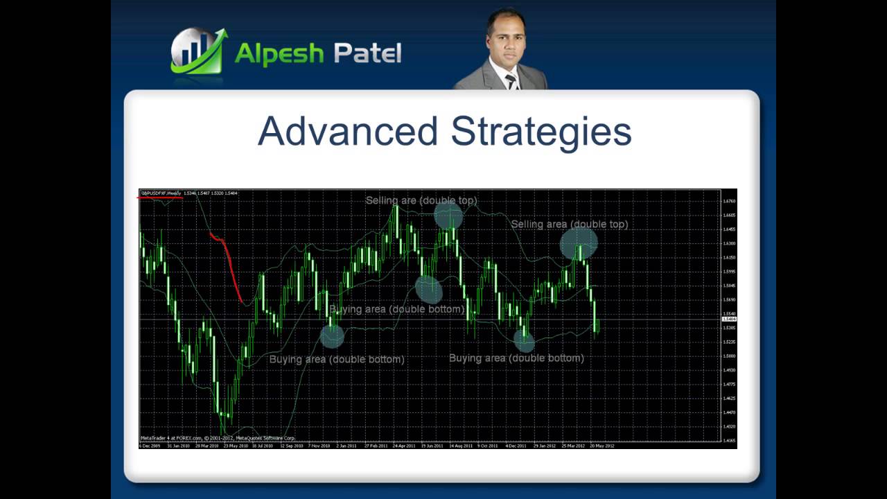 Advanced Trading Strategies - YouTube