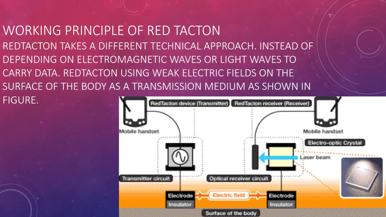 REDTACTON - YouTube