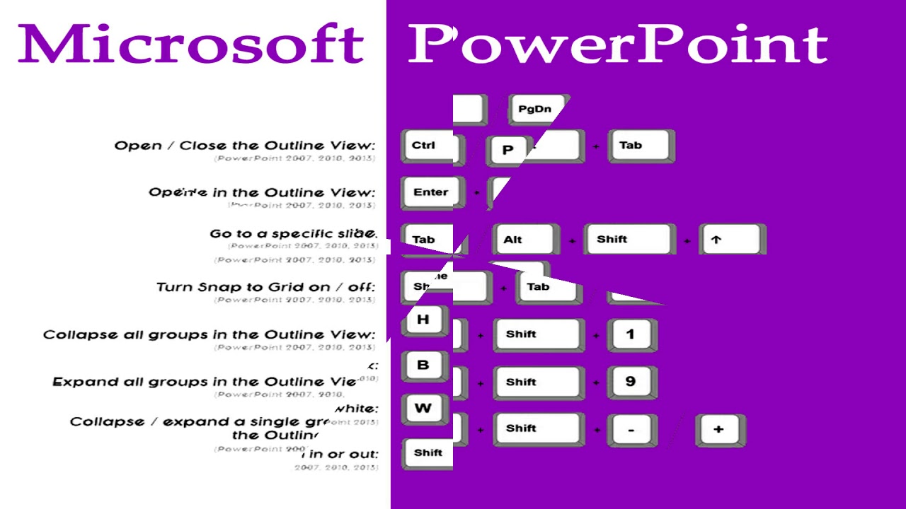 Basic & Advance Microsoft PowerPoint Shortcut for fast and smart work ...