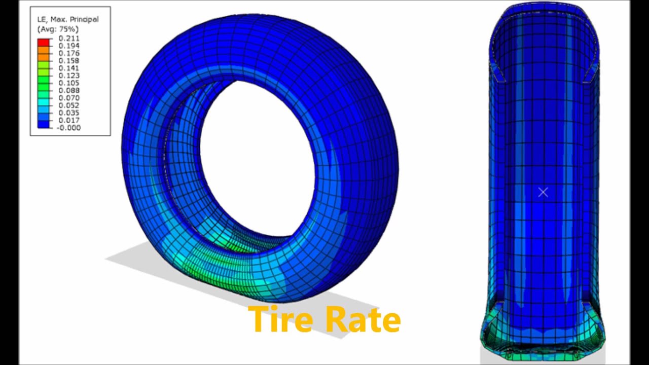 Stiffness and Suspension Component Loads - YouTube