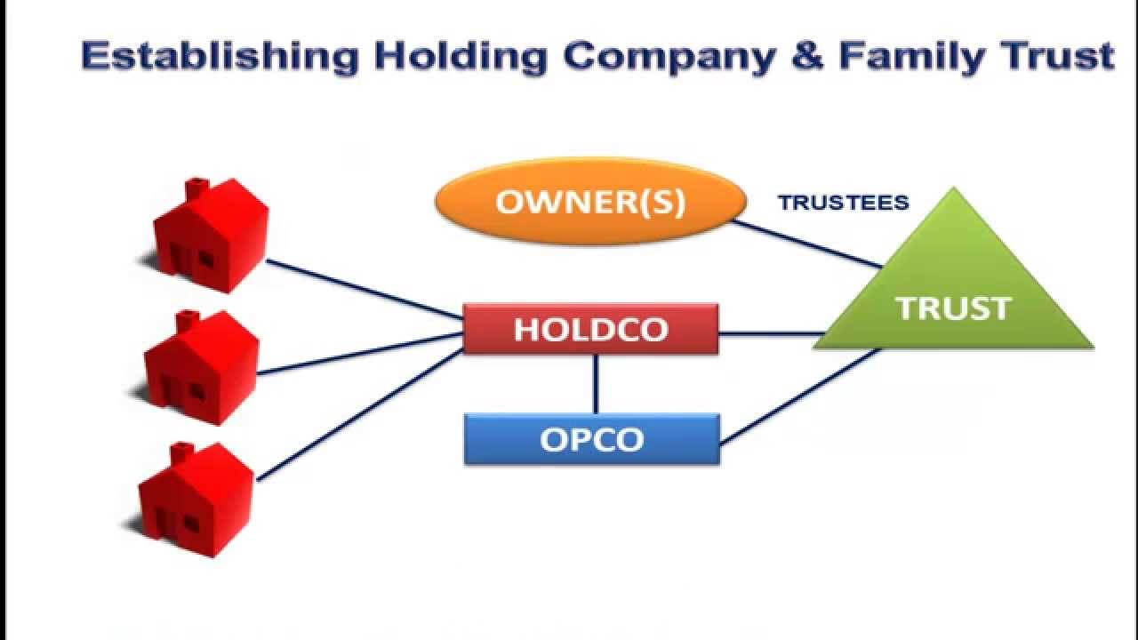 Buying Real Estate Structures for the Real Estate Investor - YouTube