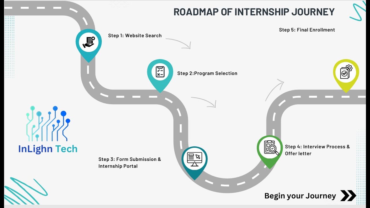 How to Enroll in InLighn Tech Internship Program | Step-by-Step ...