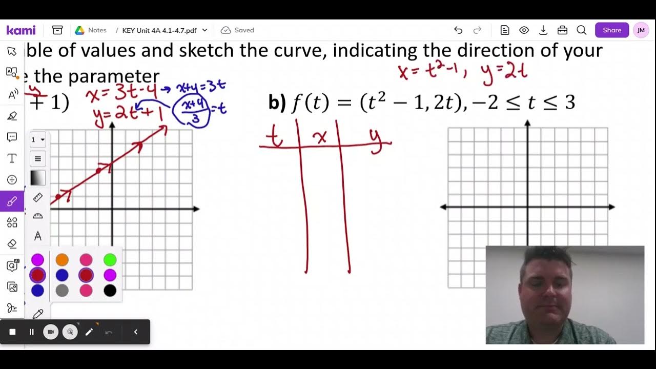 AP PreCalculus - 4.1 & 4.4 Parametric Functions & Lines/Circles - YouTube