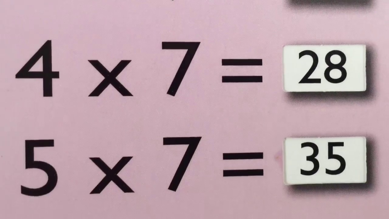 7 Times Table Song To Tune Of Happy Birthday YouTube 7 Times Table Song To Tune Of Happy Birthday YouTube