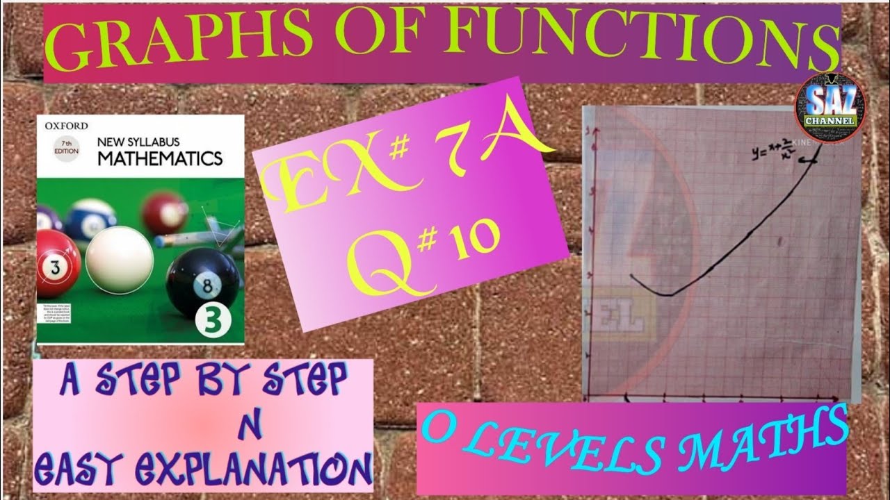 Graphs of functions| How to draw graph of reciprocal function|NSMD3 ...