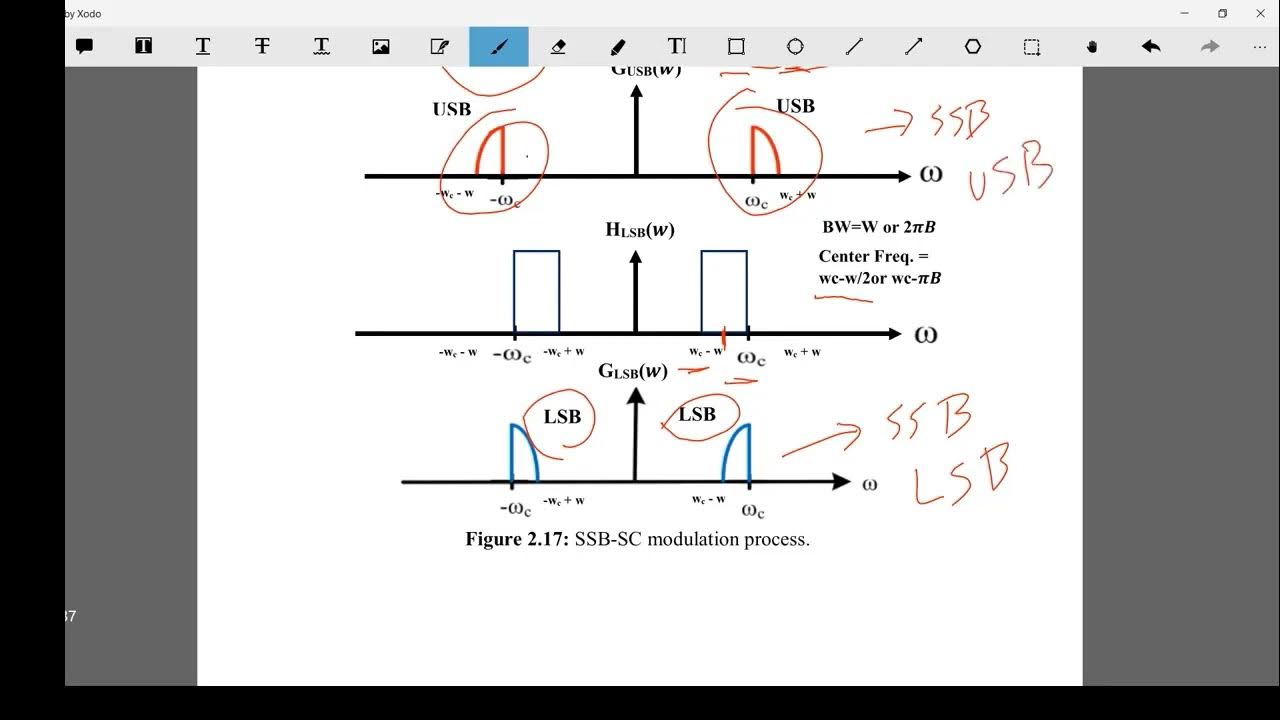 SSB modulation and demodulation - YouTube