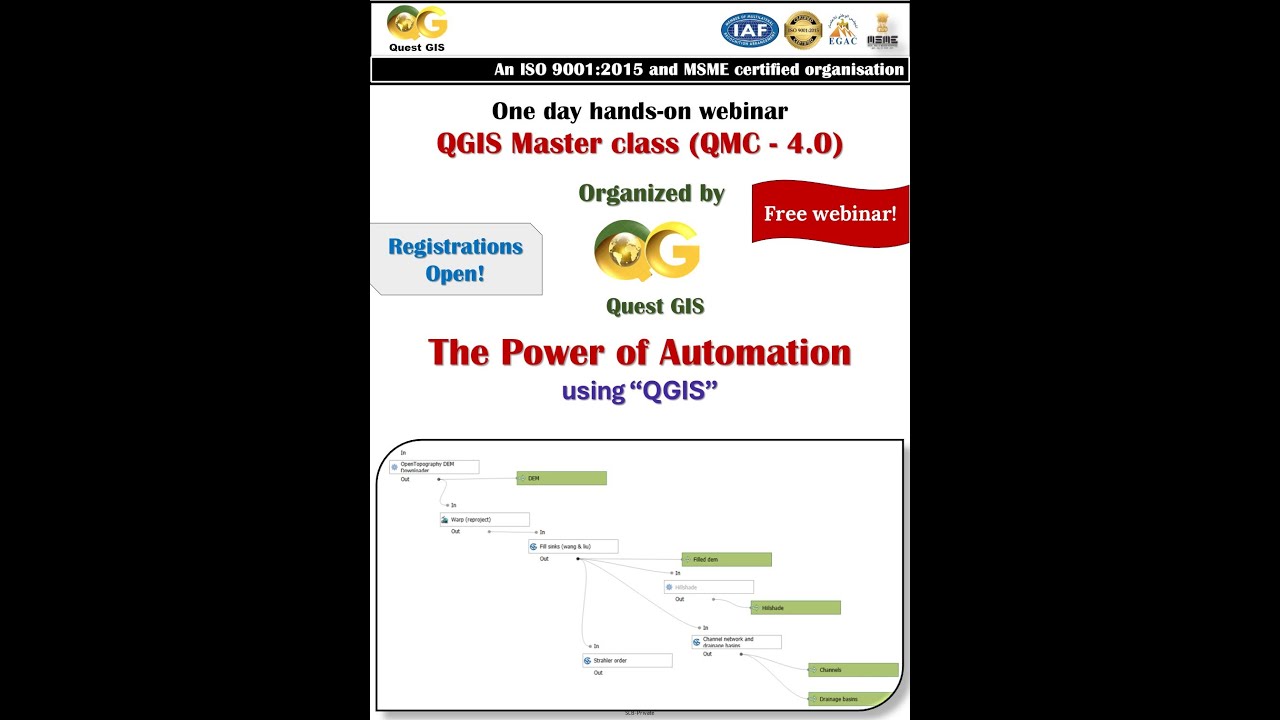 QGIS Master Class (QMC-4.0) "The Power of automation" using QGIS - YouTube