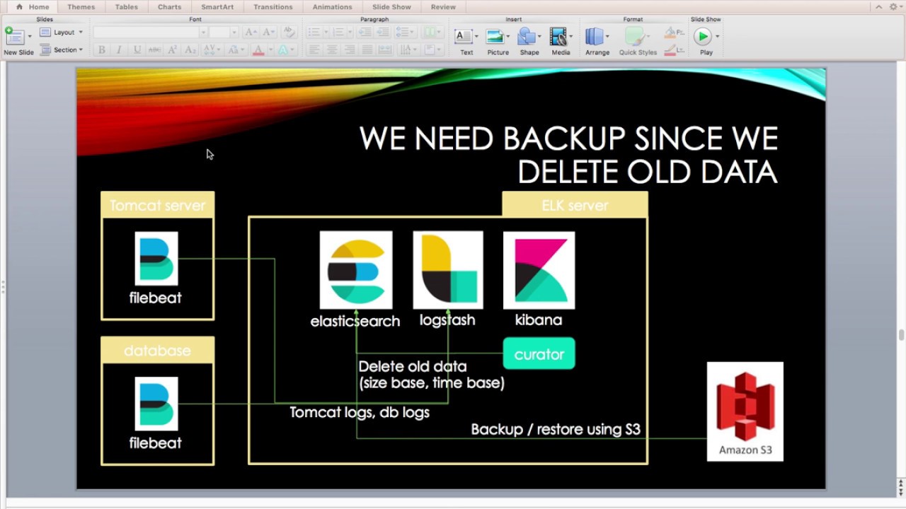 Elasticsearch Index Backup And Restore With S3 Storage Youtube