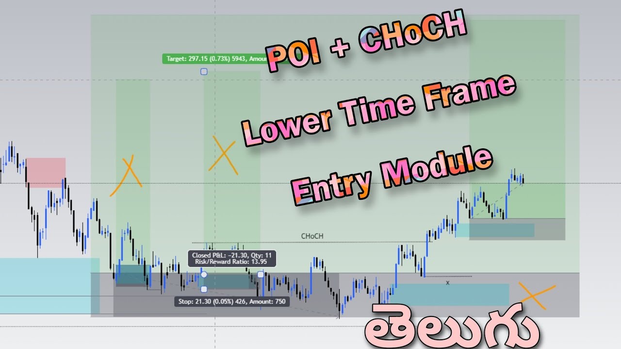 POI + Liquidity + CHoch Lower Time Frame Entry Module Trade Setup in ...