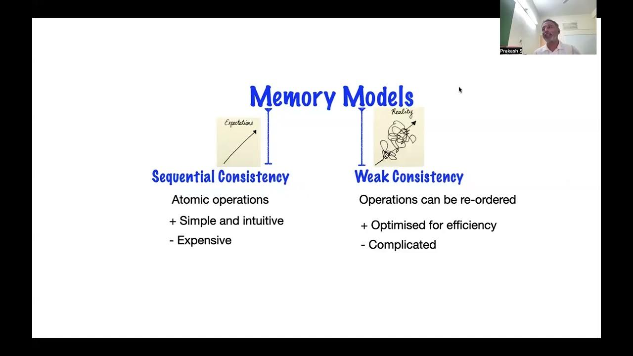 Verifying Programs in Weak Memory Models with Persistency - YouTube