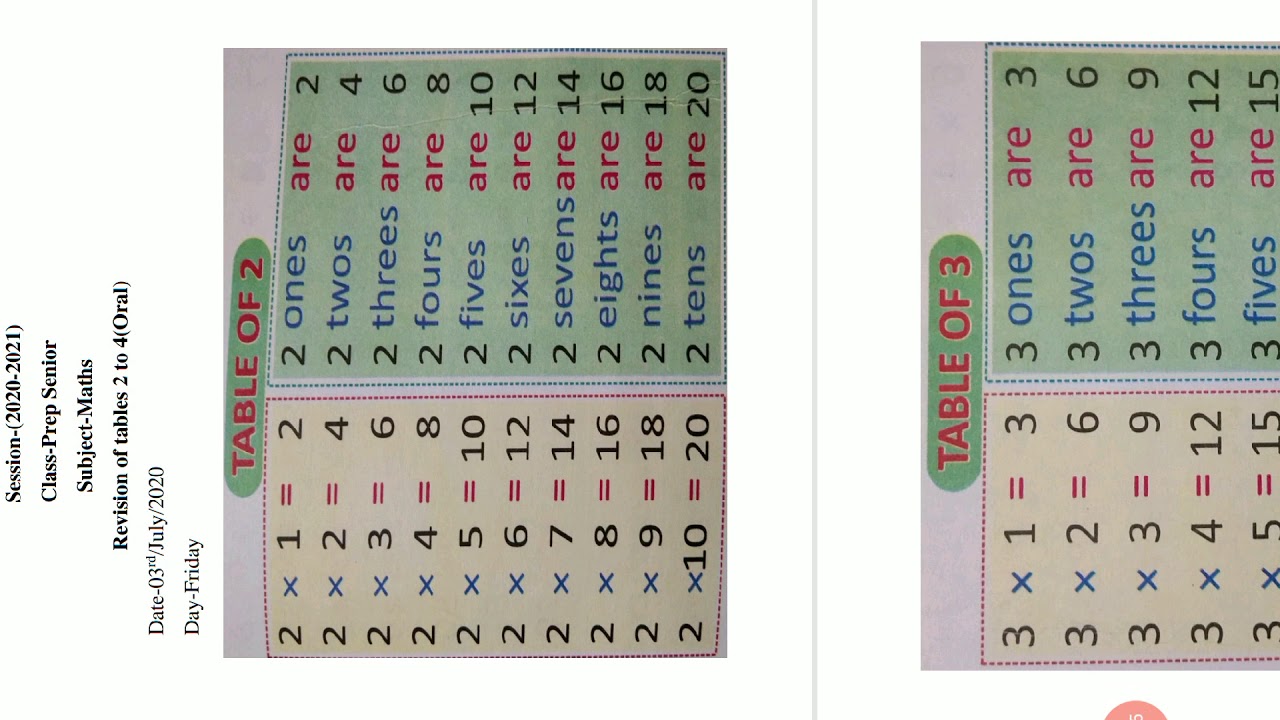 Revision of Tables 2 to 4(oral) - YouTube