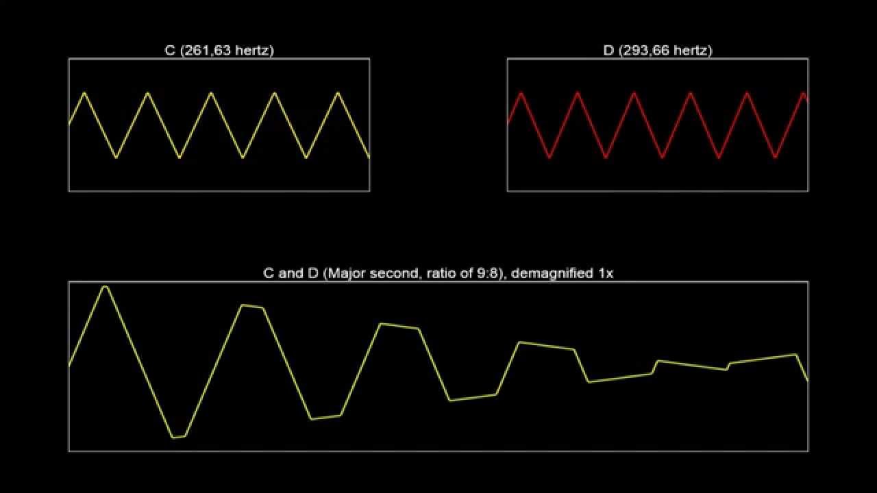 The sound waves of music intervals (corrupted triangle waves) - YouTube
