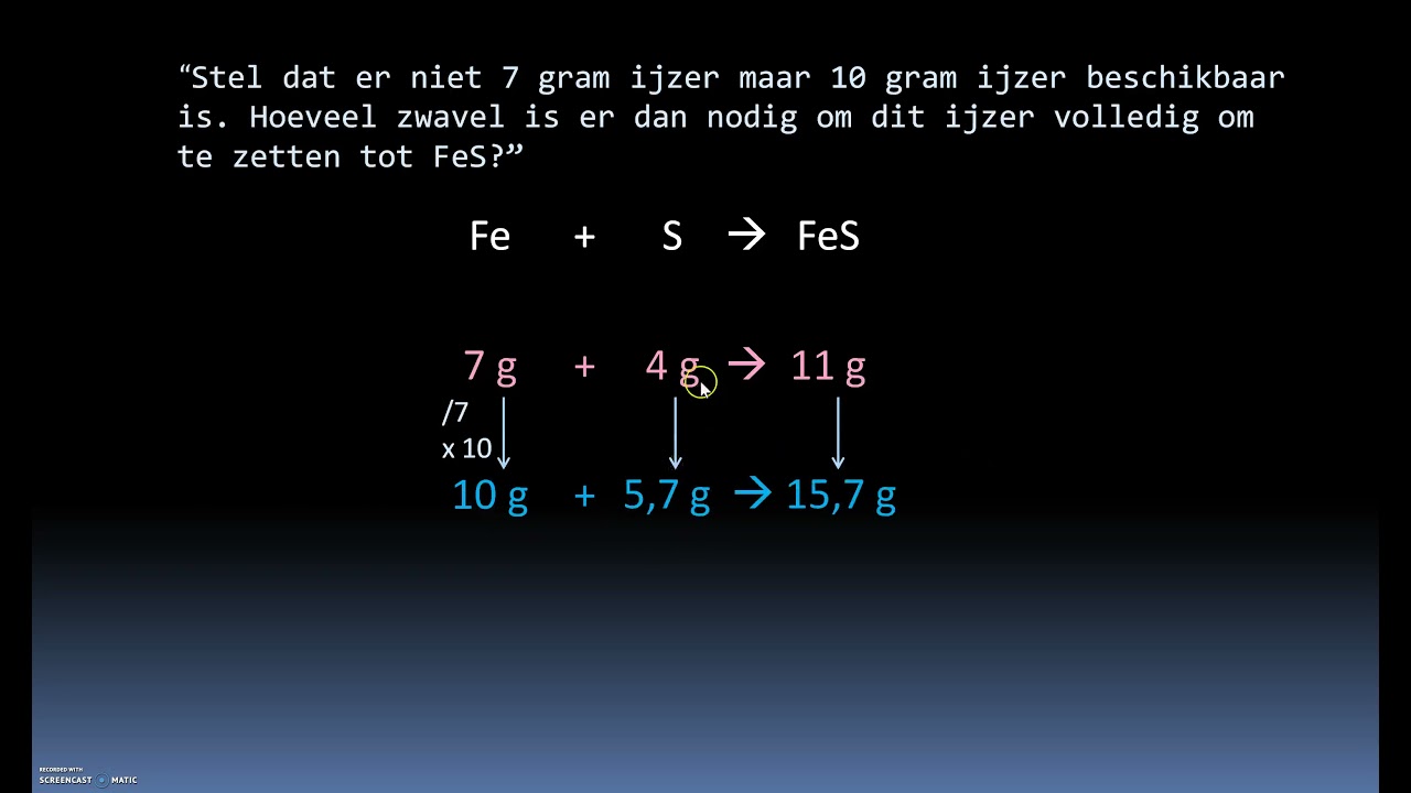 De wet van behoud van massa | CHEMIE - YouTube