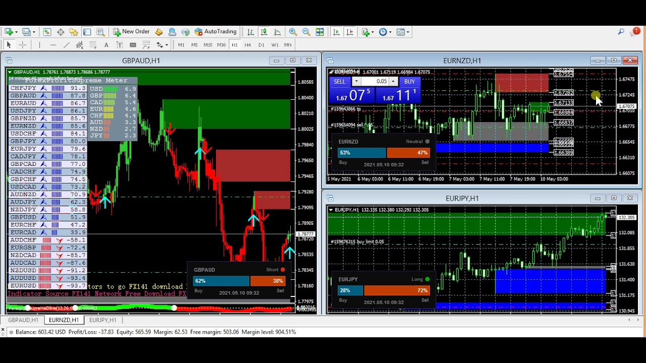 CSM + SnR Power Forex - YouTube