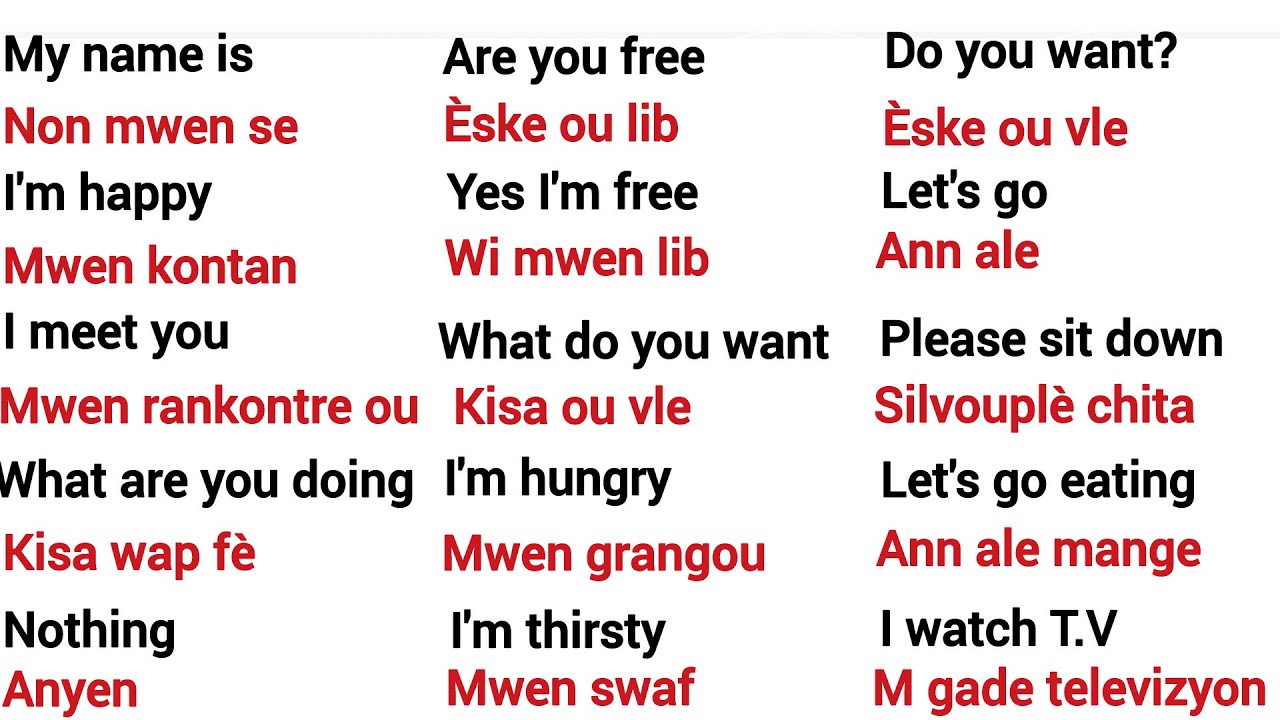 Aprann kijan pou w pale angle san fose ||Learn how to speak English ...