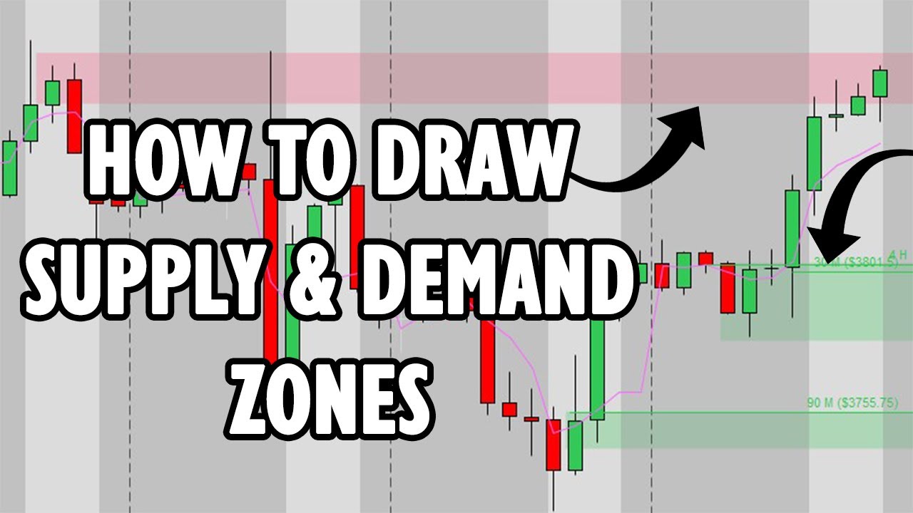 How to Correctly Draw Supply & Demand Zones - YouTube