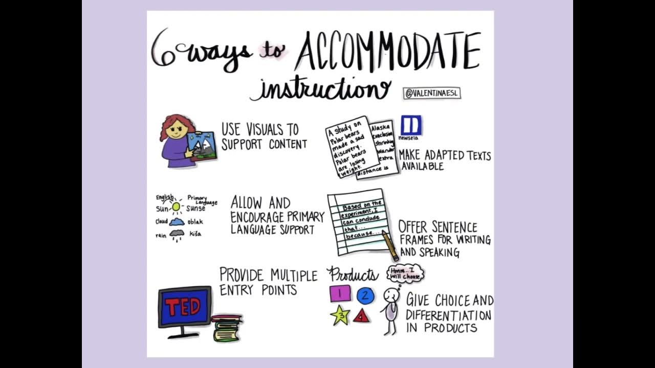 ESOL Accommodations - YouTube