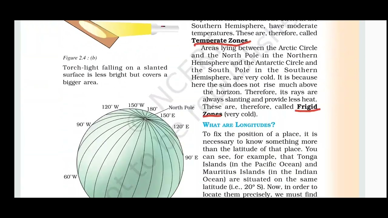 Globe: Latitude and Longitudes - NCERT Solution / Class 6 Geography ...
