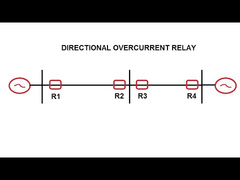 Directional Over current Relay and Cross Polarization Method - YouTube