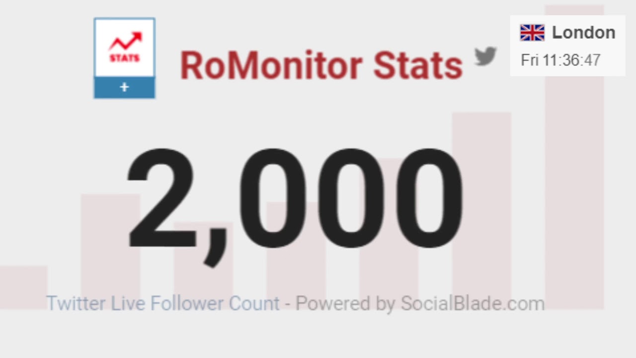 @RoMonitorStats (RoMonitor Stats) Reaches 2 THOUSAND Followers On ...