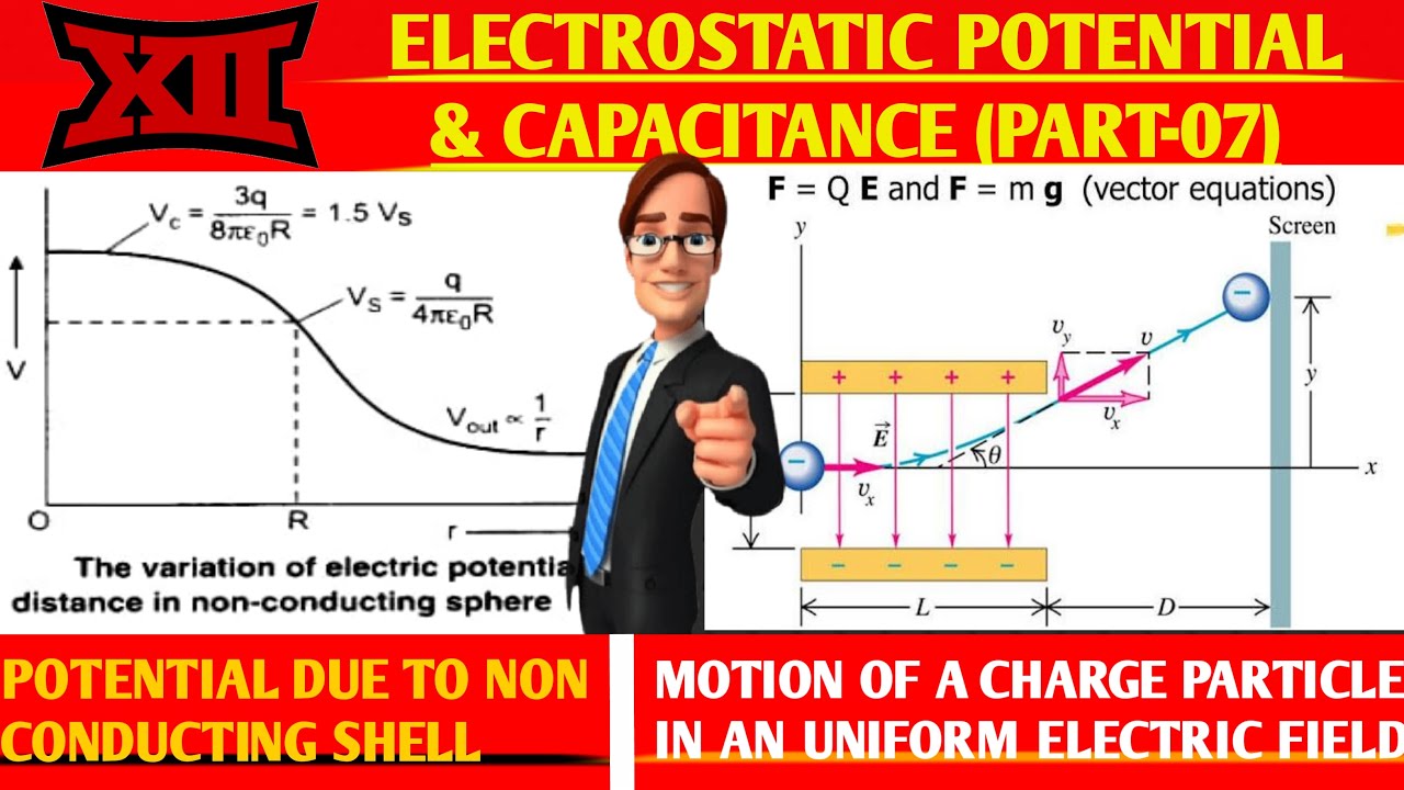 class 12/ Potential Due to Non Conducting Shell 07 /Motion of a Charge ...