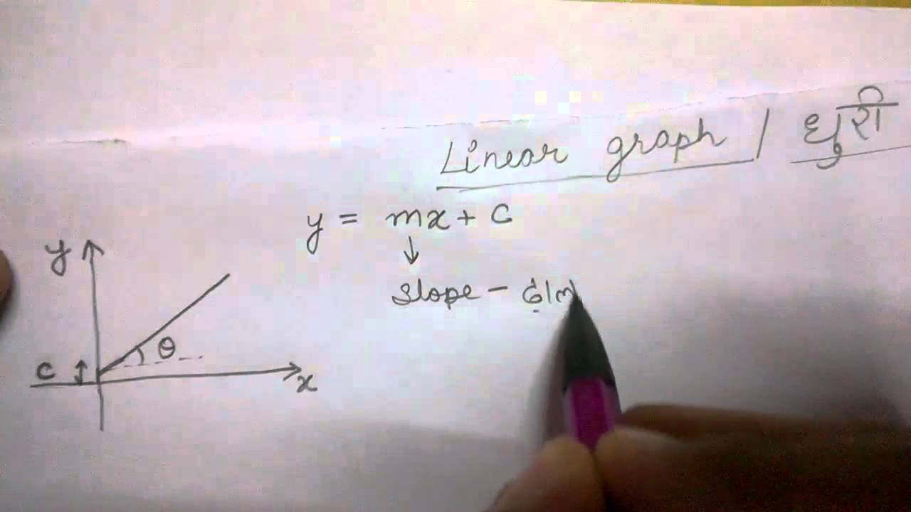 Read and interpret a linear graph - YouTube