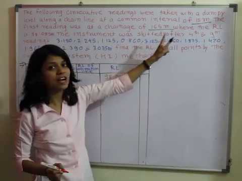 Collimation HI method - YouTube