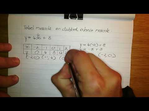 Tabel en dubbel afsnit metode/ Table and dual intercept method - YouTube