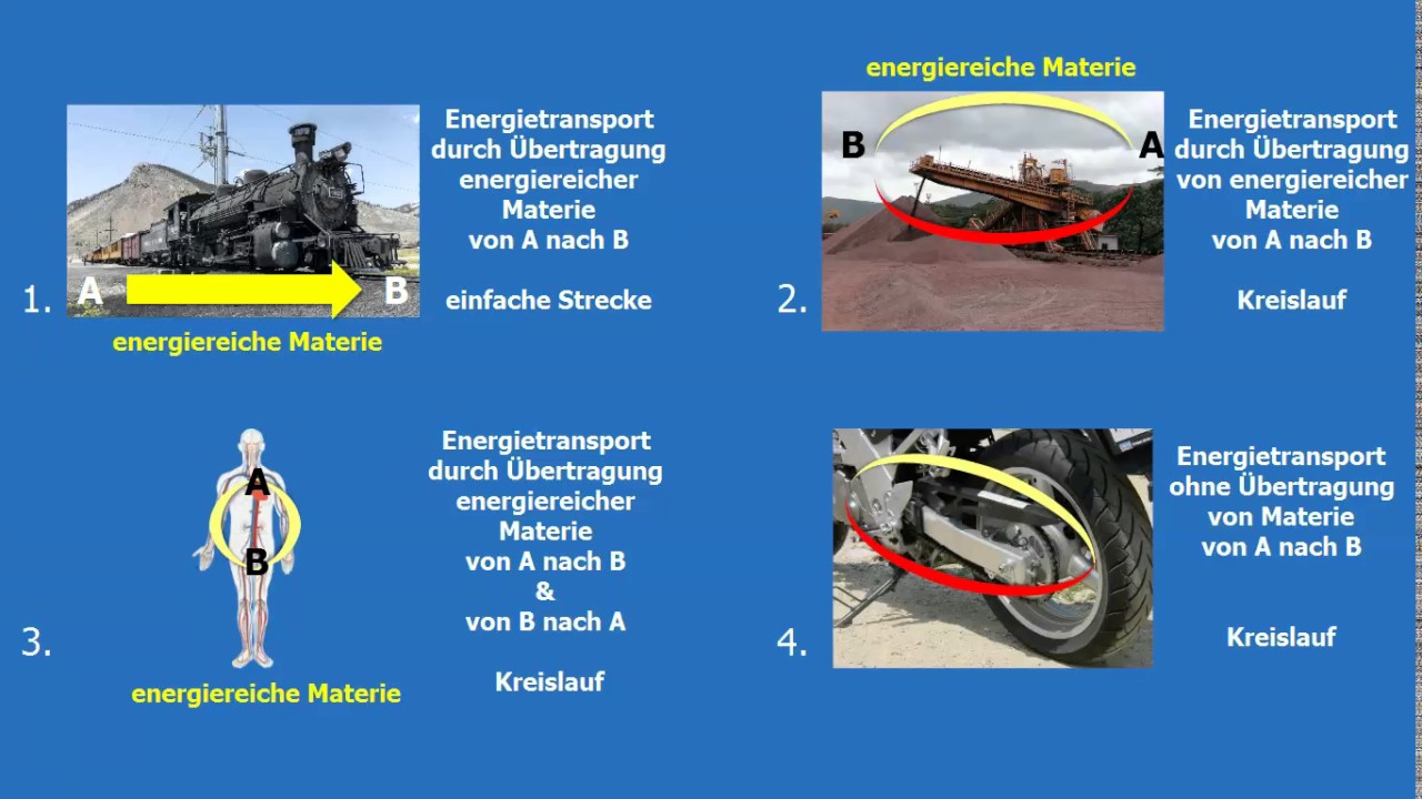 Elektrizität: Elektrische Energie - YouTube