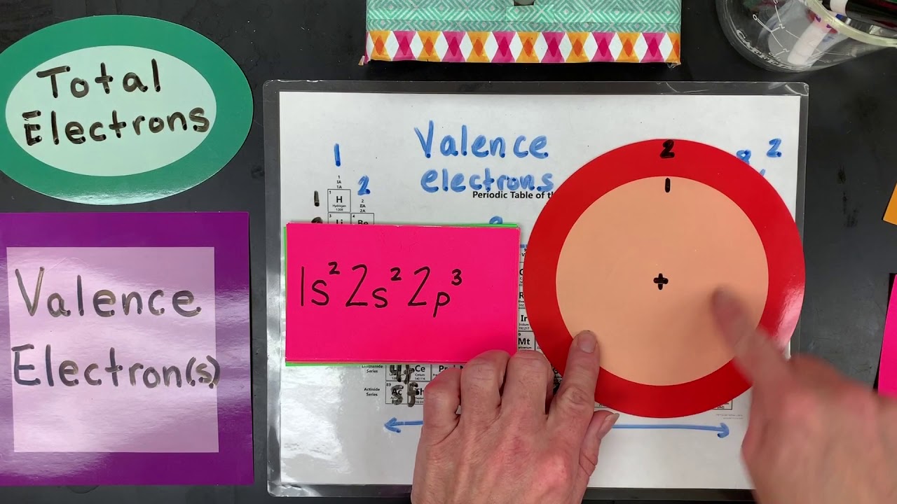 Valence Electrons: Periodic Table & Electron Configurations - YouTube