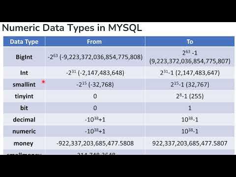 Primitive and Composite data types in dbms || rpsc |marathon |tutorial ...