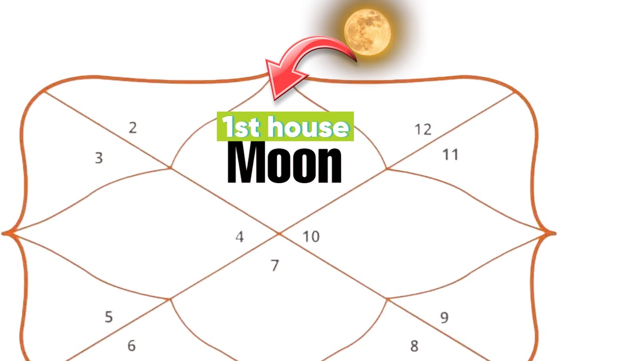 #Moon 🌙 in first house - YouTube