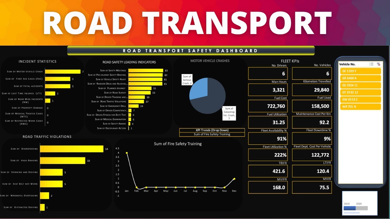 How to Track Road Transport Safety KPIs Using the Road Transport Safety ...