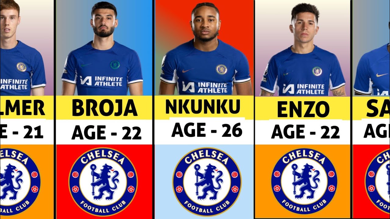 Chelsea Football Club Players Current AGE In 2023/2024 Season - YouTube