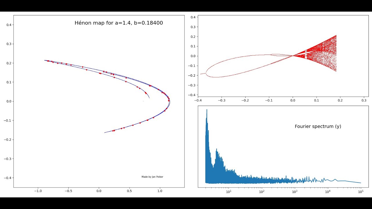 Bifurcation of Hénon map fractal (Deterministic chaos) - YouTube