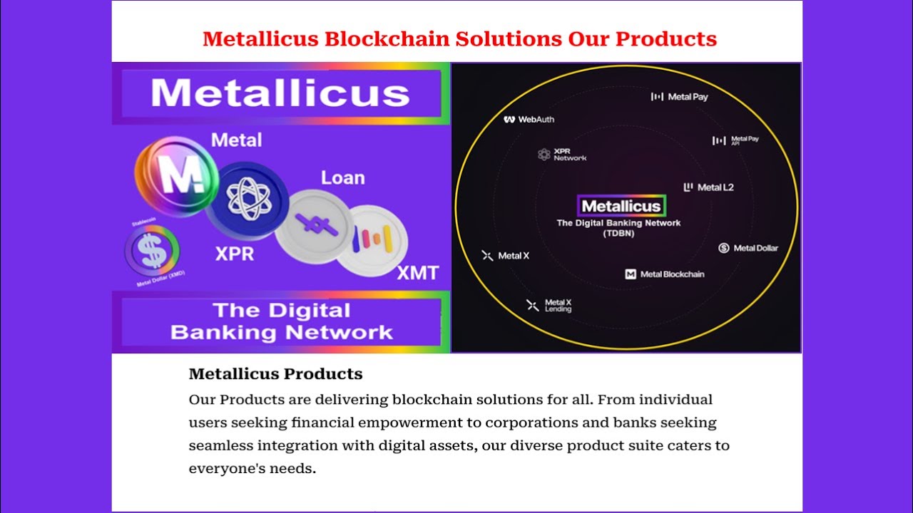 The Future of Finance Institutions Banks Credit Unions Metallicus Fast Blockchain Products ...