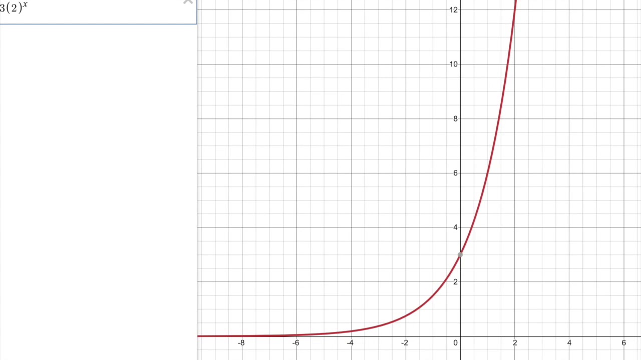 Exponential Function - YouTube