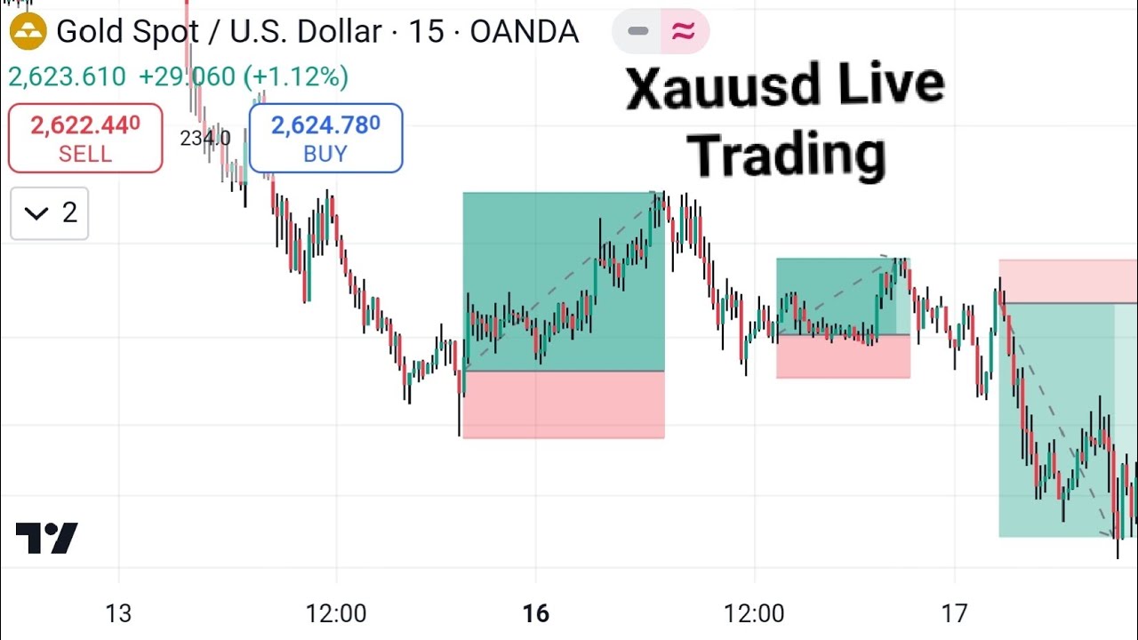 Gold Xauusd Live Trading & Signals Today | Forex Trading live Stream ...
