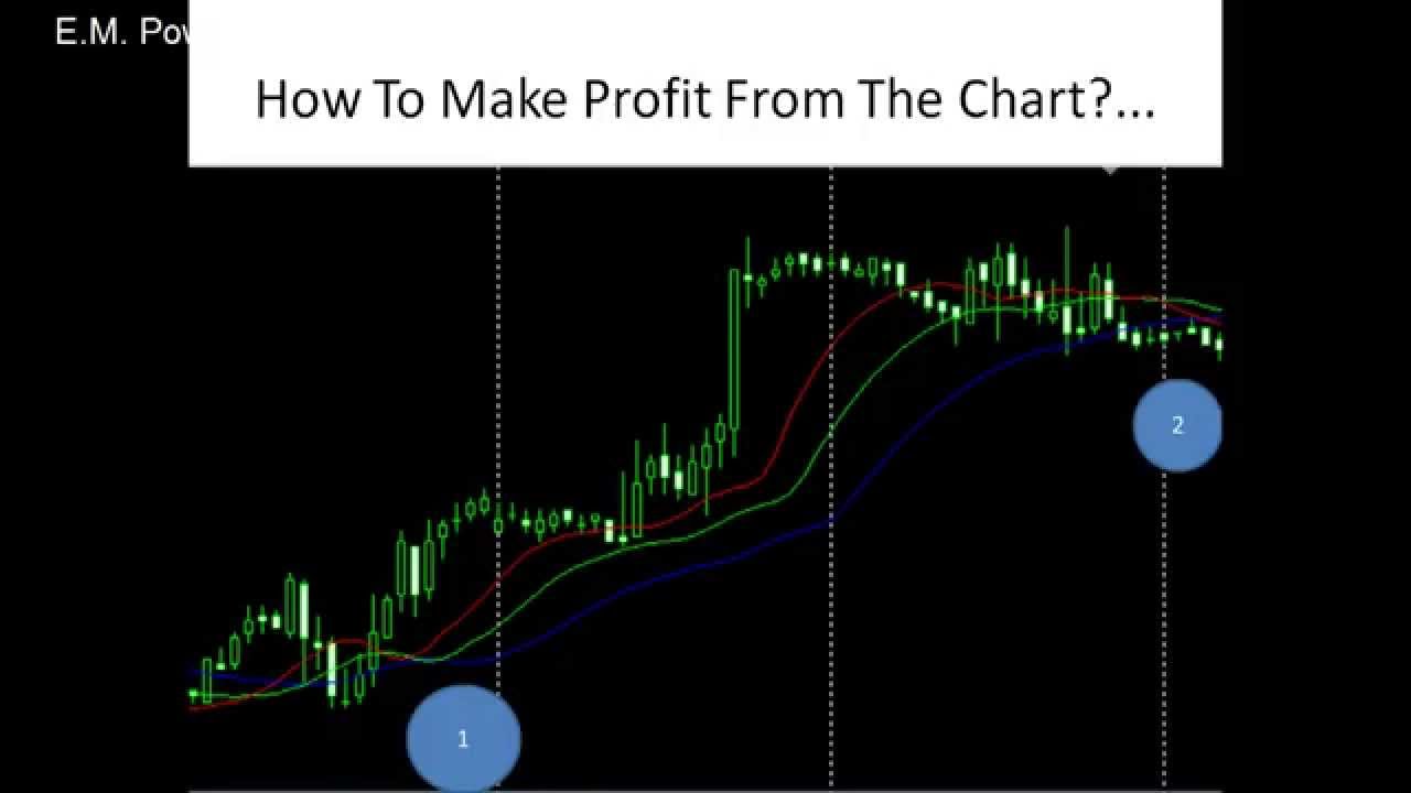 FOREX TRADING SYSTEM - Simple Forex Trading Systems That Work - YouTube